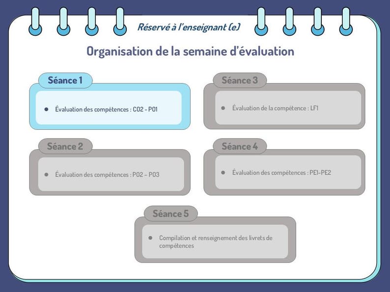 French Alphabet A1.1 Period 1: Learning the Letters - 6 Weeks Editable ...