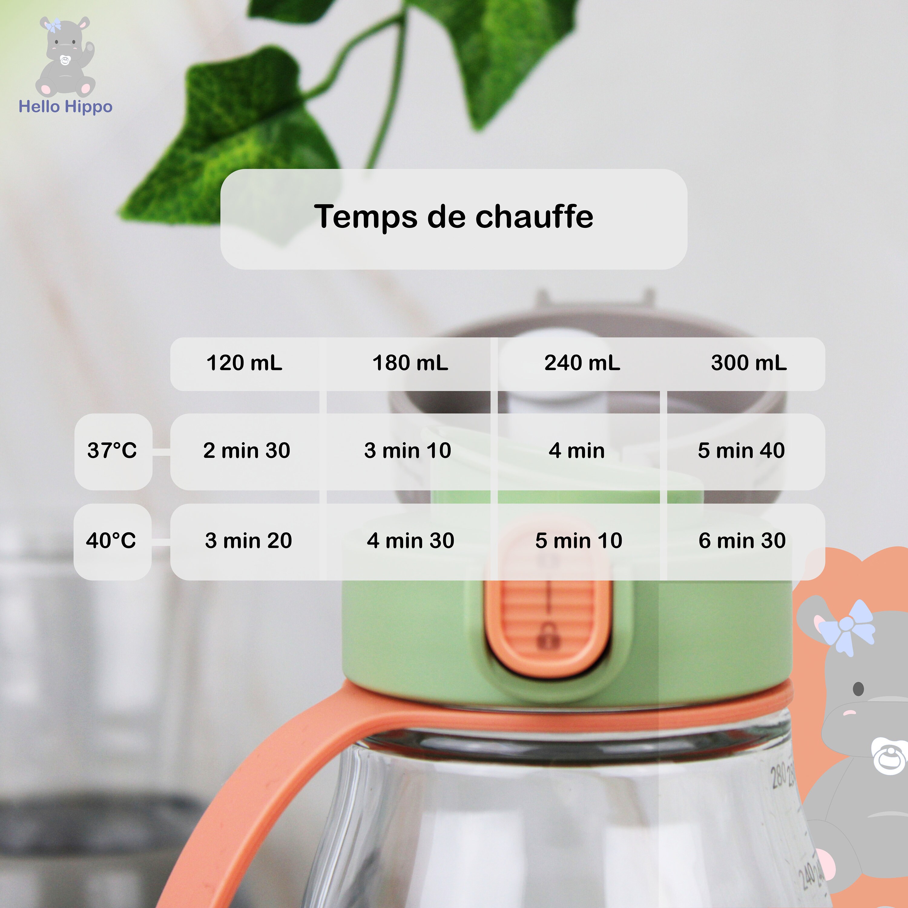 HELLO HIPPO Portable Bottle Warmer With Nomadic and Portable USB ...