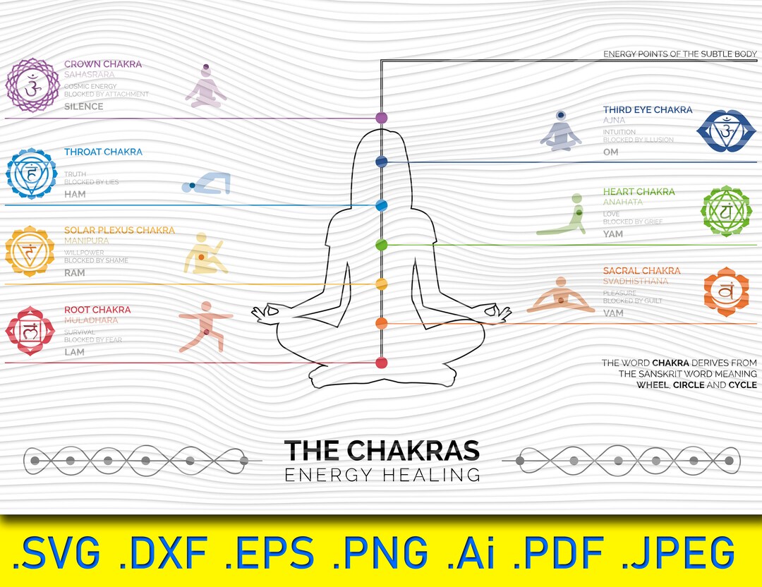 Chakra Symbols SVG, Yoga Chakra Svg, Chakra Woman, Meditation Svg ...