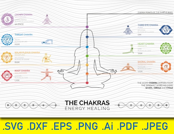 Chakra Symbols SVG Yoga Chakra Svg Chakra Woman Meditation | Etsy