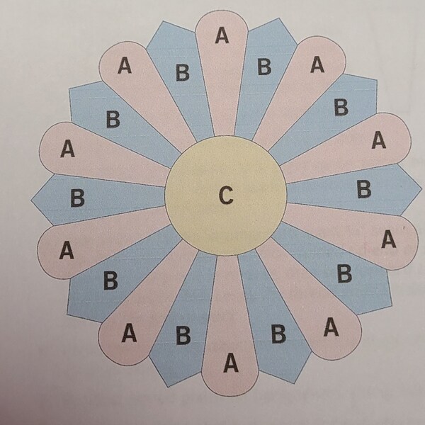 Dresden Plate - Etsy