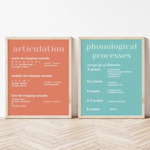 20 Poster Bundle for Slps | Speech Therapy Office Decor | Speech ...