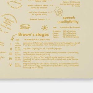 SLP Desk Mat | Ultimate Speech Therapy Reference With Articulation ...