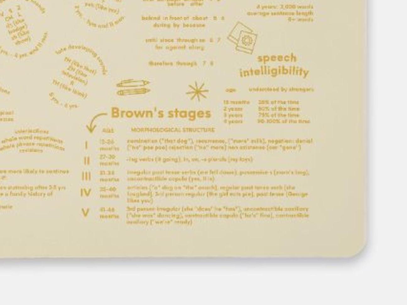 SLP Desk Mat | Ultimate Speech Therapy Reference With Articulation ...