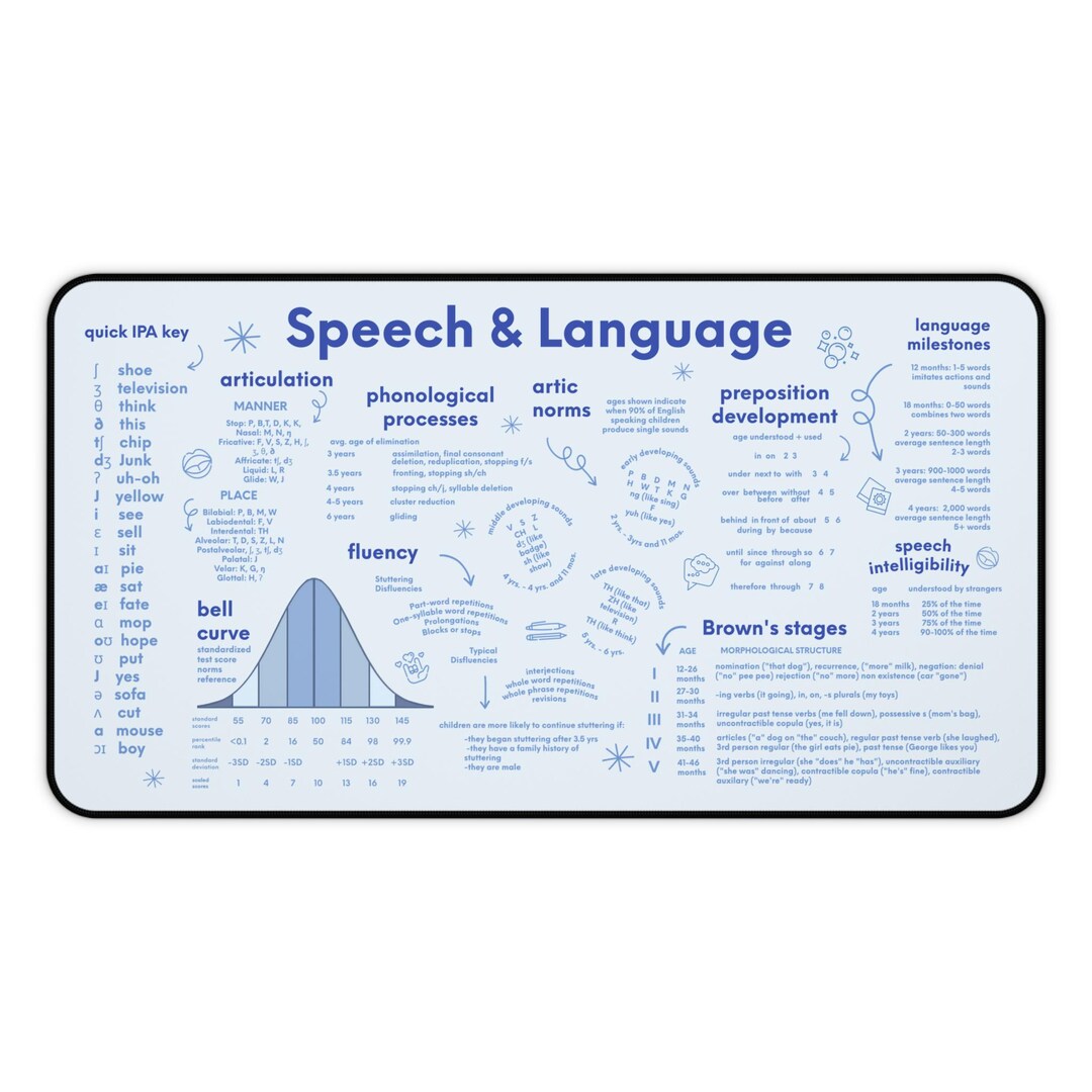 Speech Therapy Desk Mat - Ultimate SLP Reference With IPA Visual, Artic ...