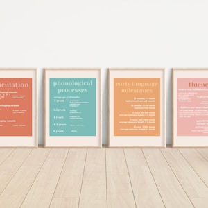 20 Poster Bundle for Slps | Speech Therapy Office Decor | Speech ...