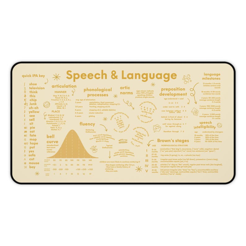 SLP Desk Mat – Speech Therapy, IPA & Articulation Norms - Etsy
