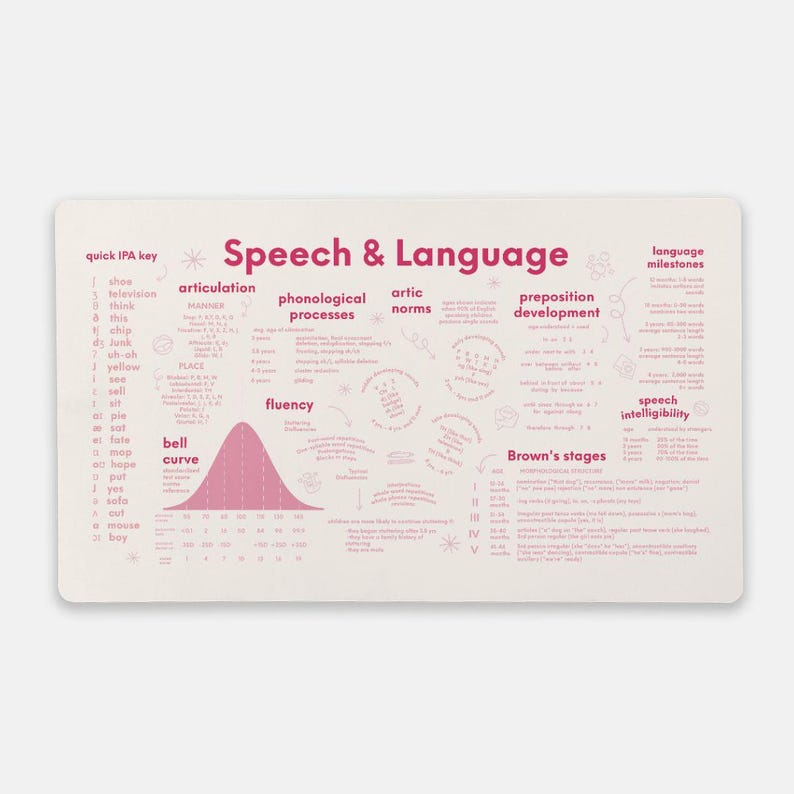 Speech Therapy Desk Mat 24"x14" - Etsy
