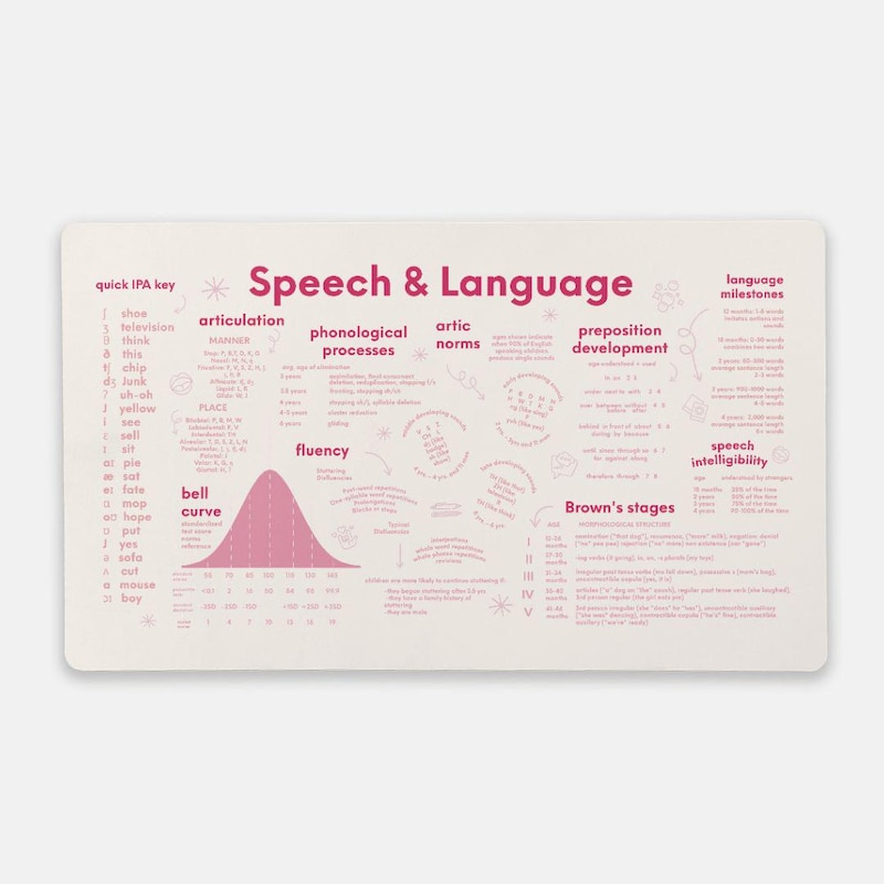 Green Desk Map - Etsy