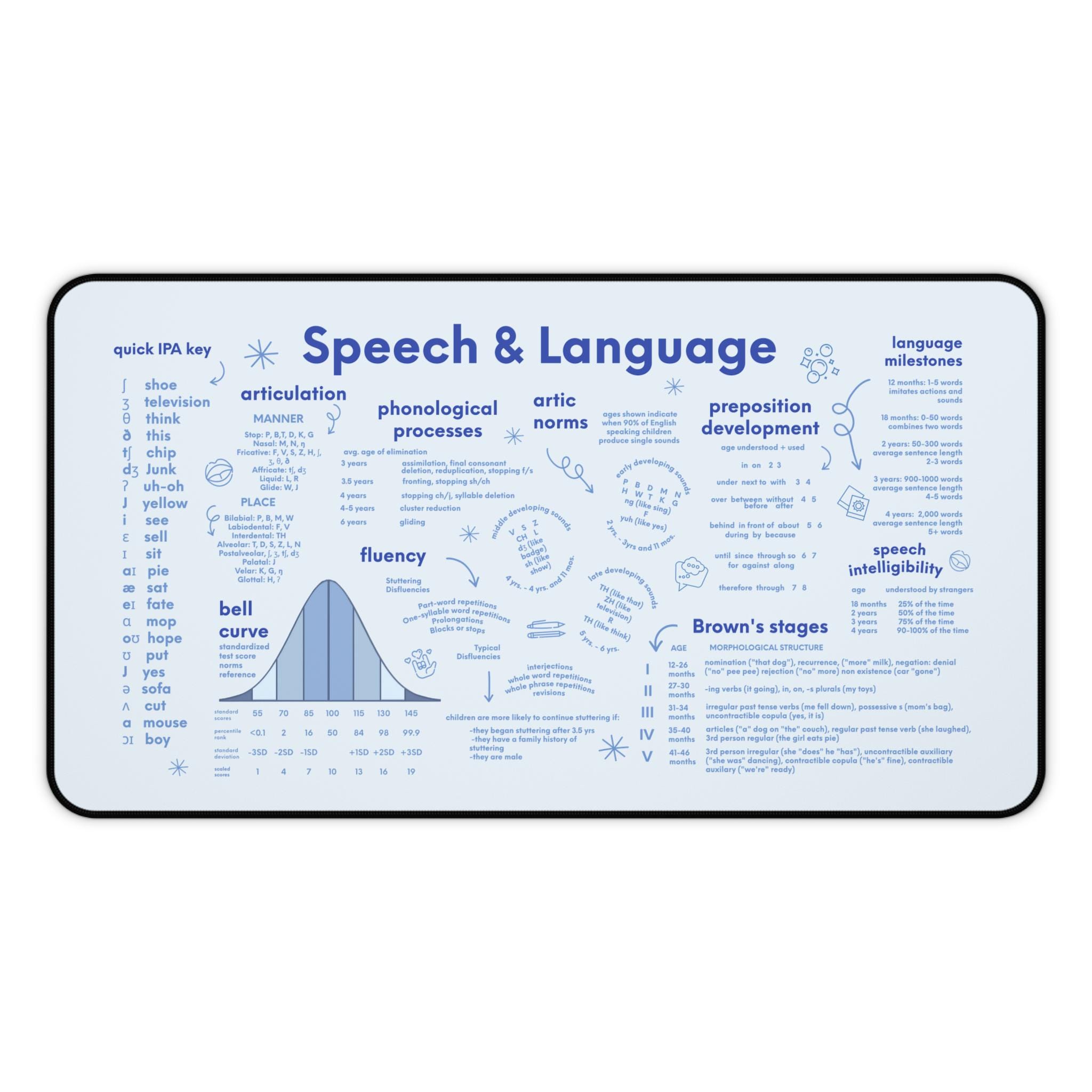 SLP Desk Mat – Speech Therapy, IPA & Articulation Norms - Etsy