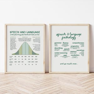 SLP Office Poster Bundle | Speech Therapy Reference Sheets (digital ...