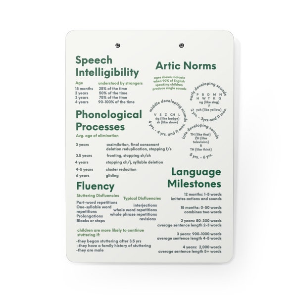 Clipboard Speech - Etsy