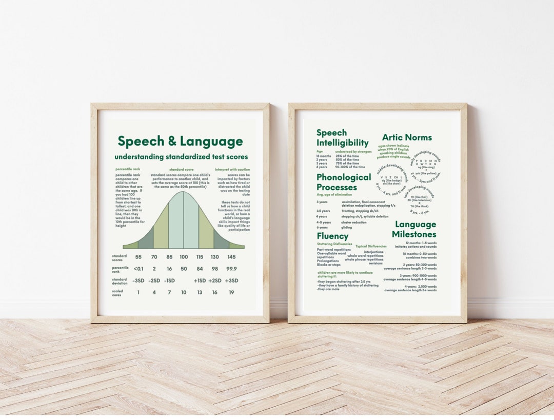 Speech & Language Norms Poster – SLP Office Decor (digital Download) - Etsy