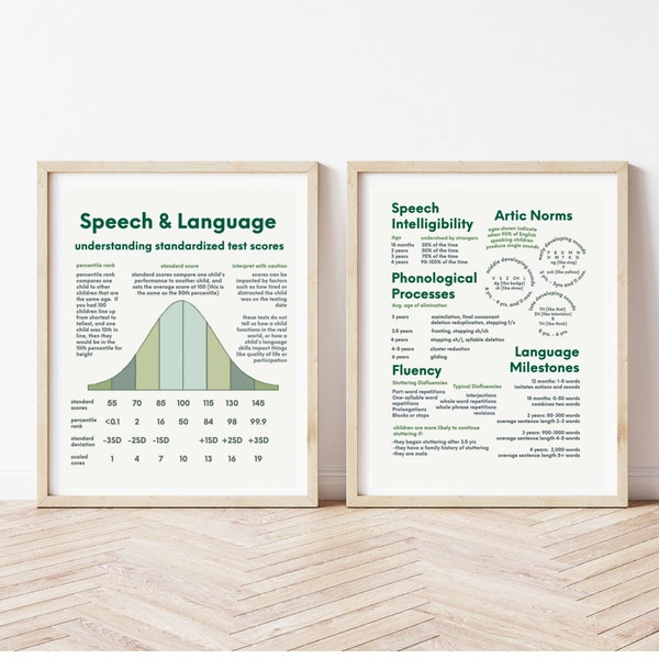 Speech and Language Posters - Etsy