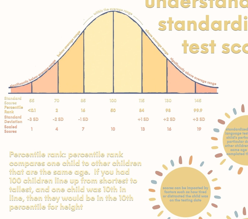 SLP Clipboard Speech Therapy Bell Curve Articulation and | Etsy