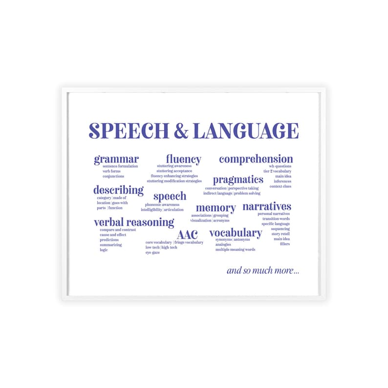 SLP Scope of Practice Poster | Speech-language Pathology Digital ...