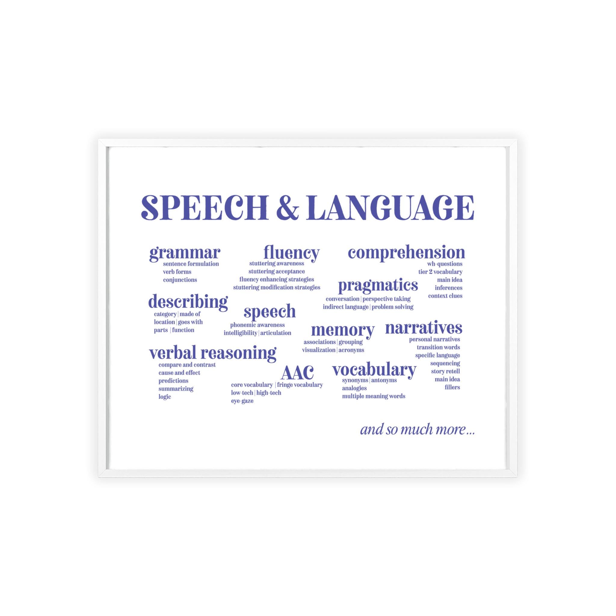 SLP Scope of Practice Poster | Speech-language Pathology Digital ...