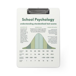 Clipboard With Bell Curve Chart and Standardized Test Score Explanation ...