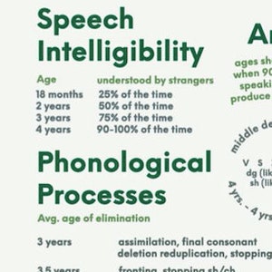 Quick Reference Guide - Bundle | Speech and Language Norms | Pediatric ...