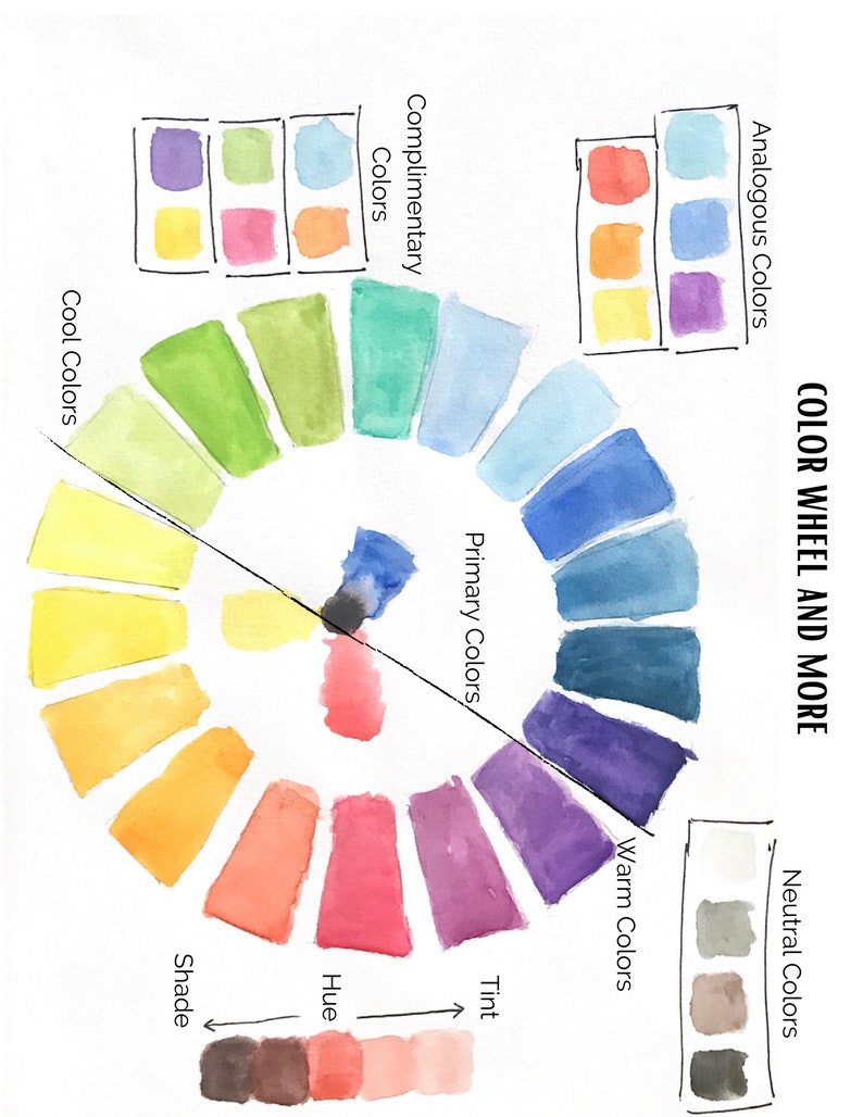 Watercolor Flowers - Easy Step by Step Guide - Etsy