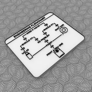 3D Printed Engineering Flowchart Sign – Engineer Wall Art - Etsy