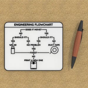 3D Printed Engineering Flowchart Sign – Engineer Wall Art - Etsy