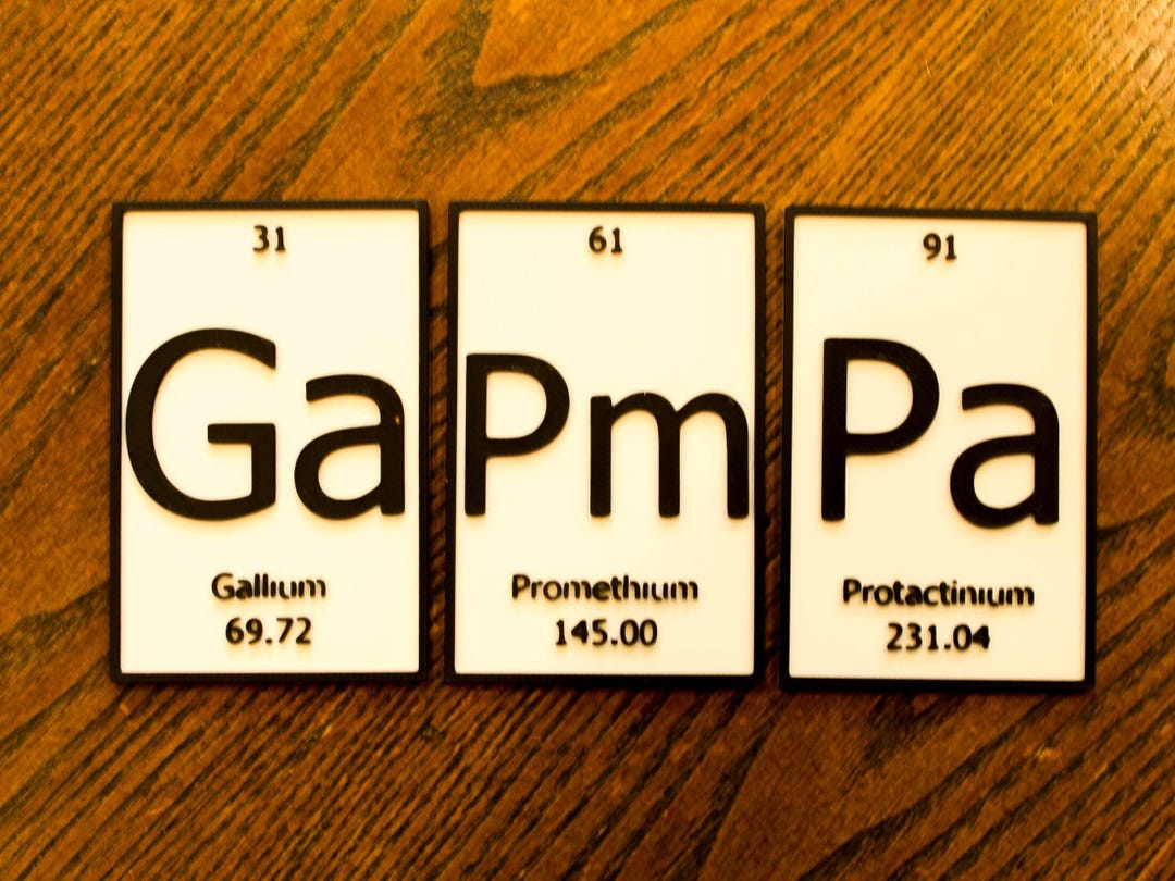 Gapmpa | Periodic Table of Elements Wall, Desk or Shelf Sign - Etsy Canada