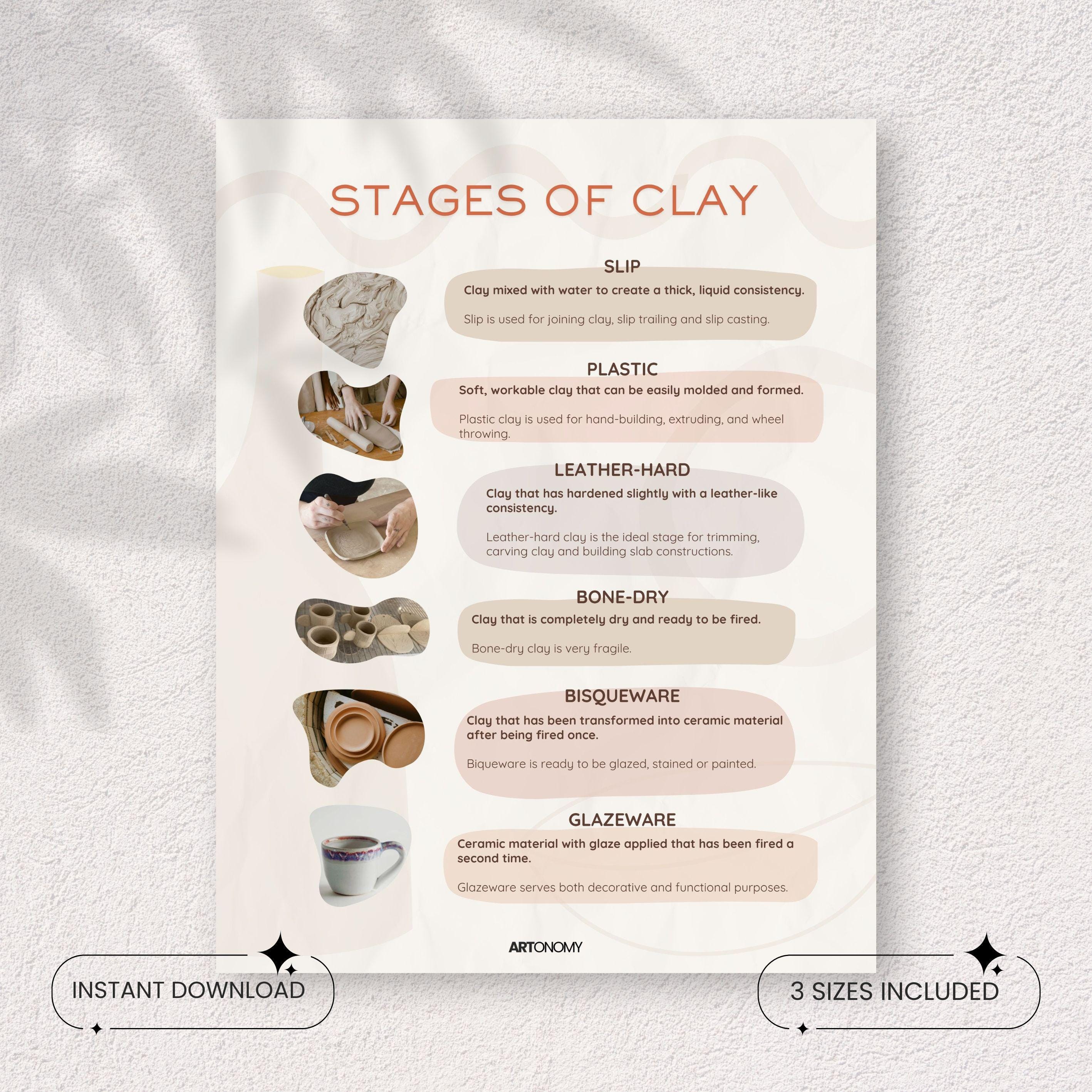 Stages of Clay Poster – Printable Ceramics Classroom Chart – Pottery ...