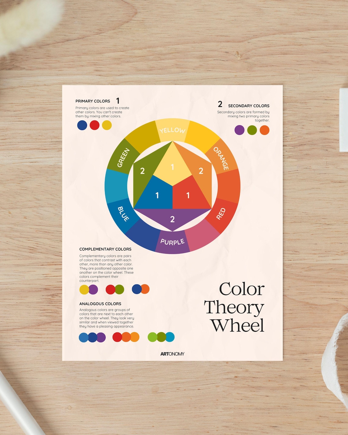 Color Theory Wheel Poster – Printable Art Classroom Decor – Educational ...