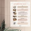 Clay, Ceramics, Posters, Tools, Coils, Equipment, Kiln, Stages - Etsy