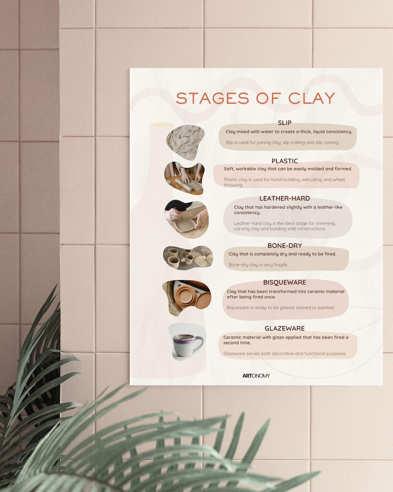 Stages of Clay Poster – Printable Ceramics Classroom Chart – Pottery ...