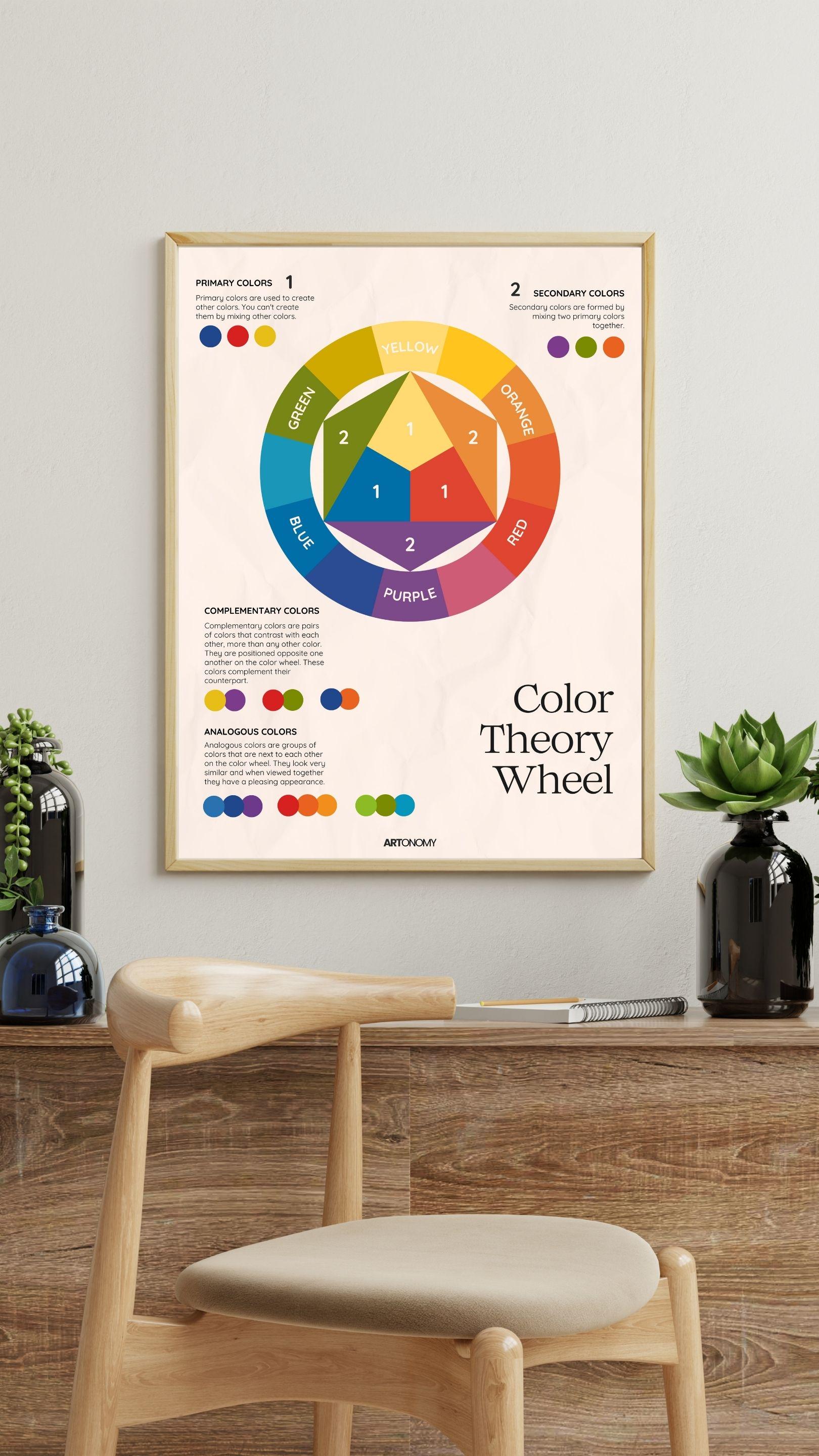 Color Theory Wheel Poster – Printable Art Classroom Decor – Educational ...