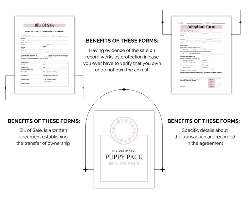 Dog Breeder Bill of Sale, Essential Dog Breeder Kit, Puppy Breeder ...