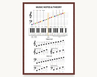 Music Theory Poster - Etsy