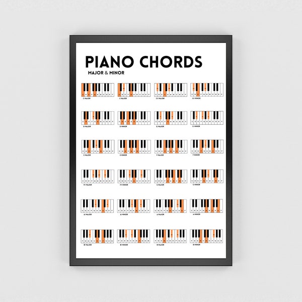 Music Theory Poster Set - Etsy