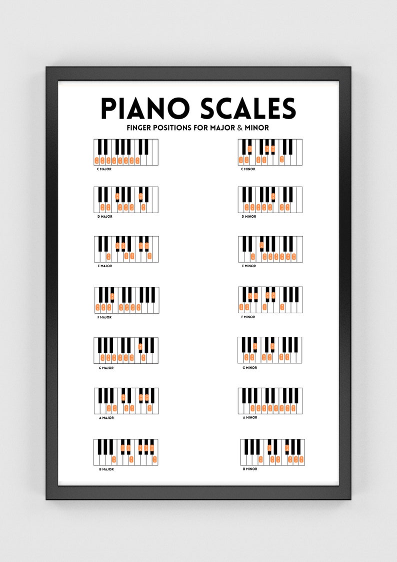 Major & Minor Piano Scales Printable Poster Music Cheat - Etsy Australia