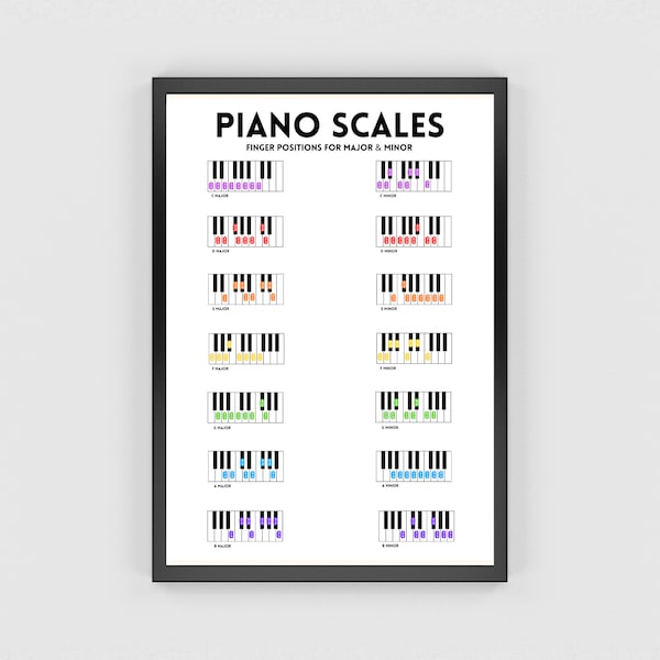 Major Piano Chords Cheat Sheet - Etsy
