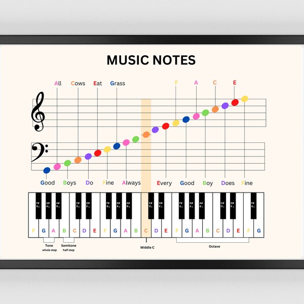Music Theory Poster - Etsy