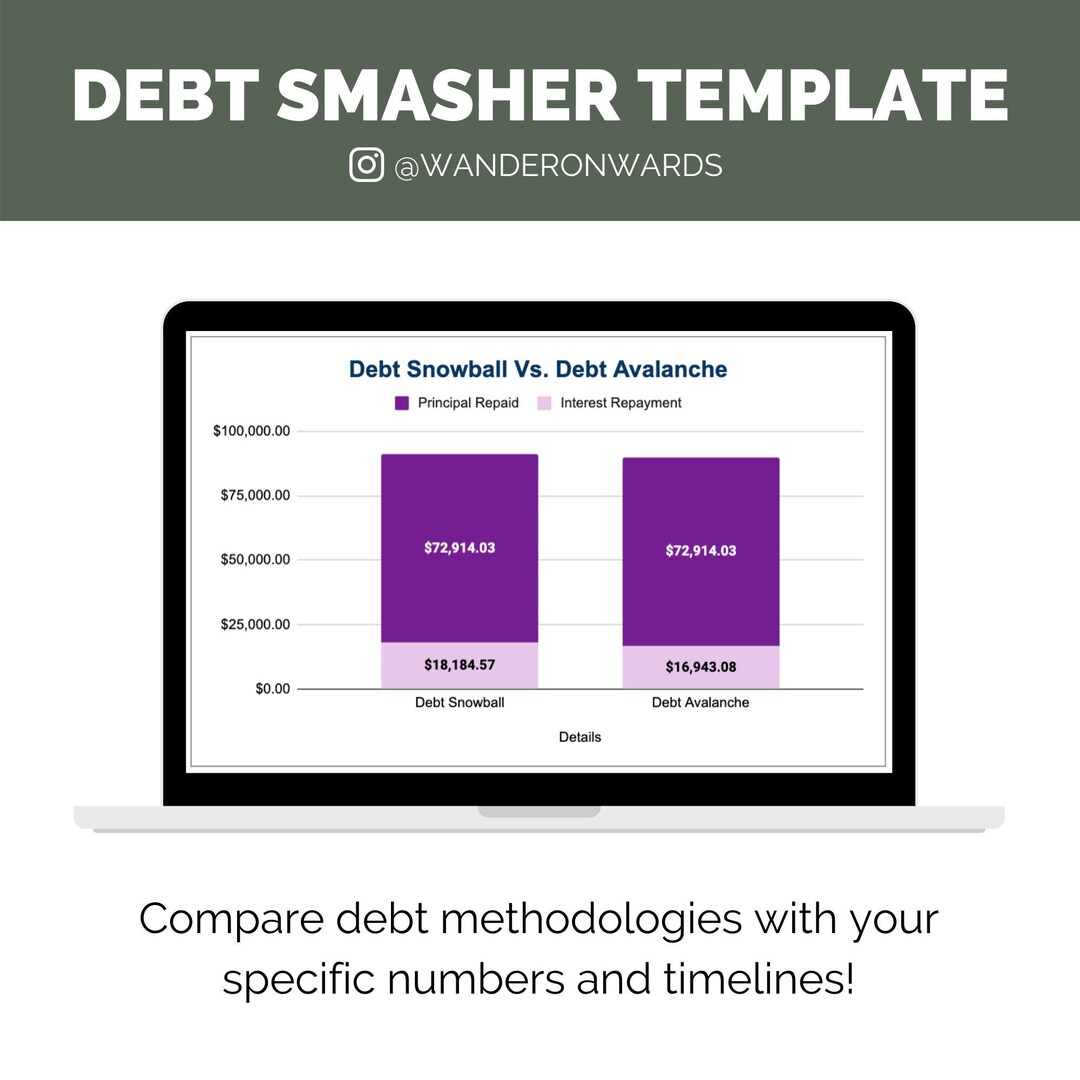 Debt Repayment Calculator & Tracker (google Sheets) | Debt Snowball ...