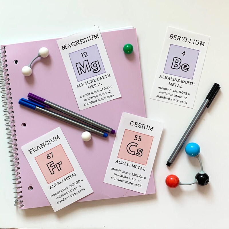 Chemistry Elements - Etsy