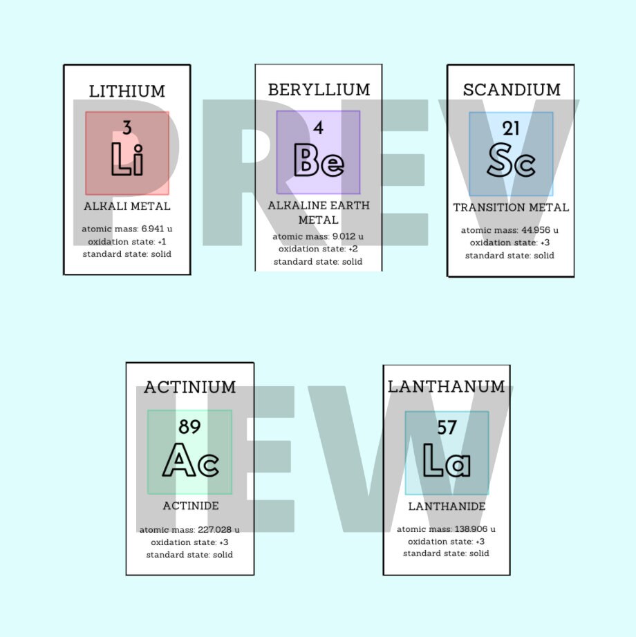 Periodic Table of Elements Chemistry Flashcards~ Printable - Etsy