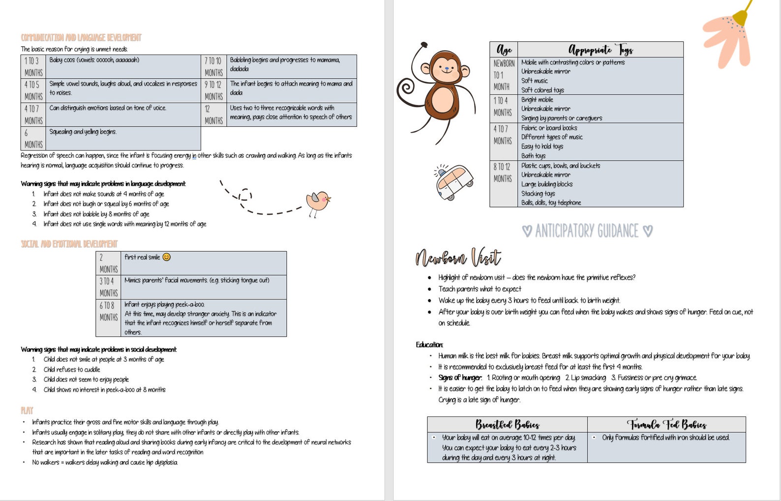 Pediatric Development Nursing Cheat Sheet - Etsy