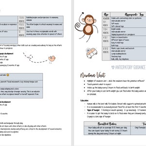 Pediatric Development Nursing Cheat Sheet - Etsy