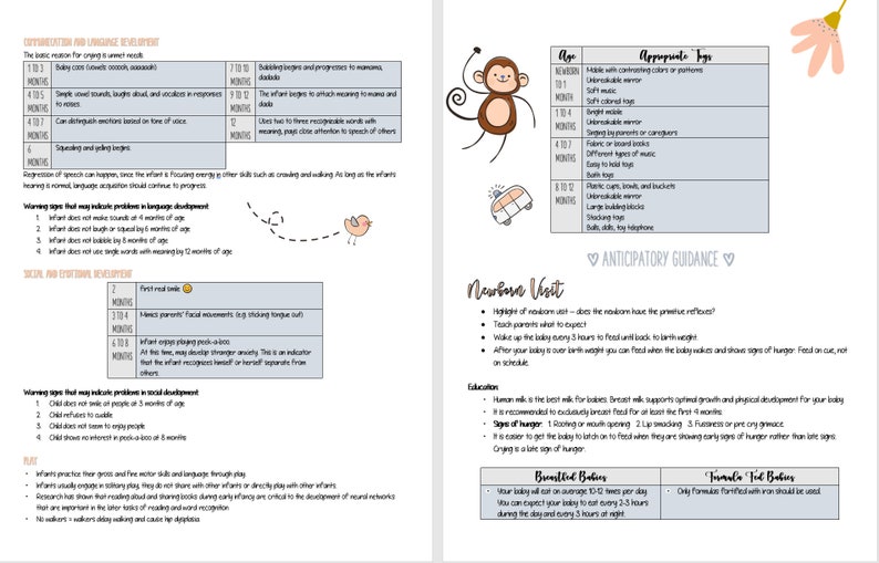 Pediatric Development - Nursing Cheat Sheet - Etsy