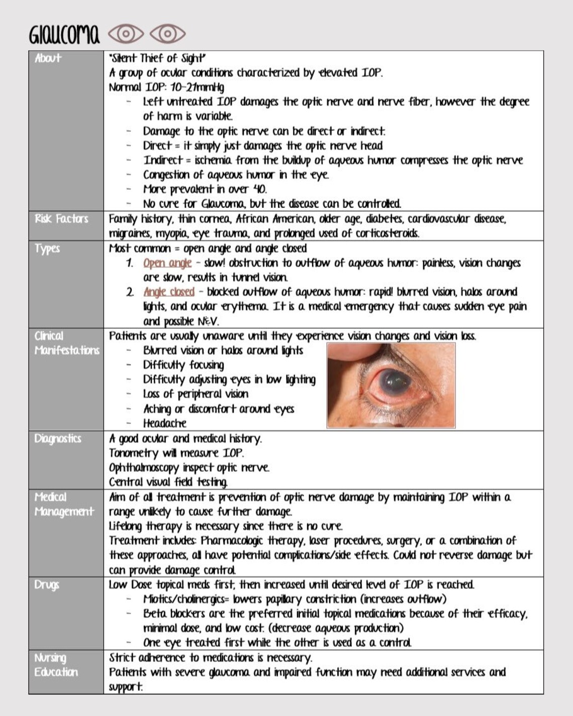 Adult Neuro Nursing - Cheat Sheets - Etsy