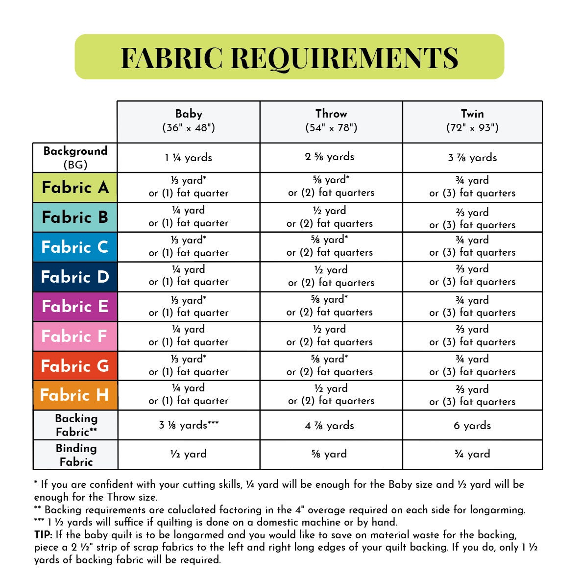 Carousel Flight PDF Quilt Pattern by the Quilting Corner - Etsy