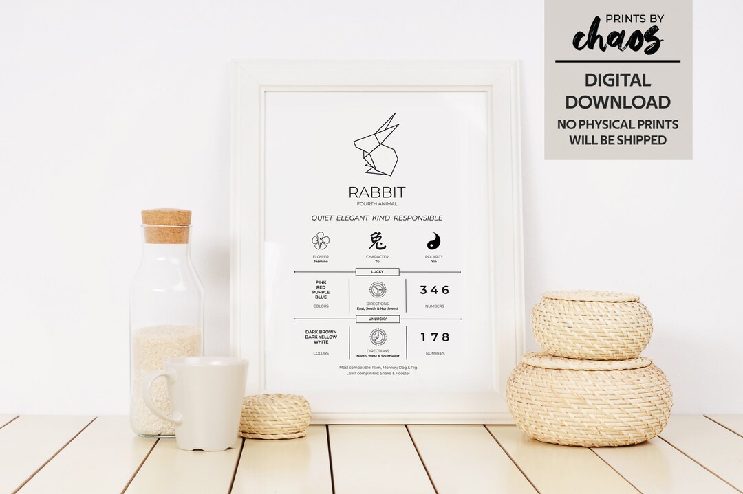Digital Chinese Horoscope Zodiac Print - RABBIT // Home Decor, Nursery ...