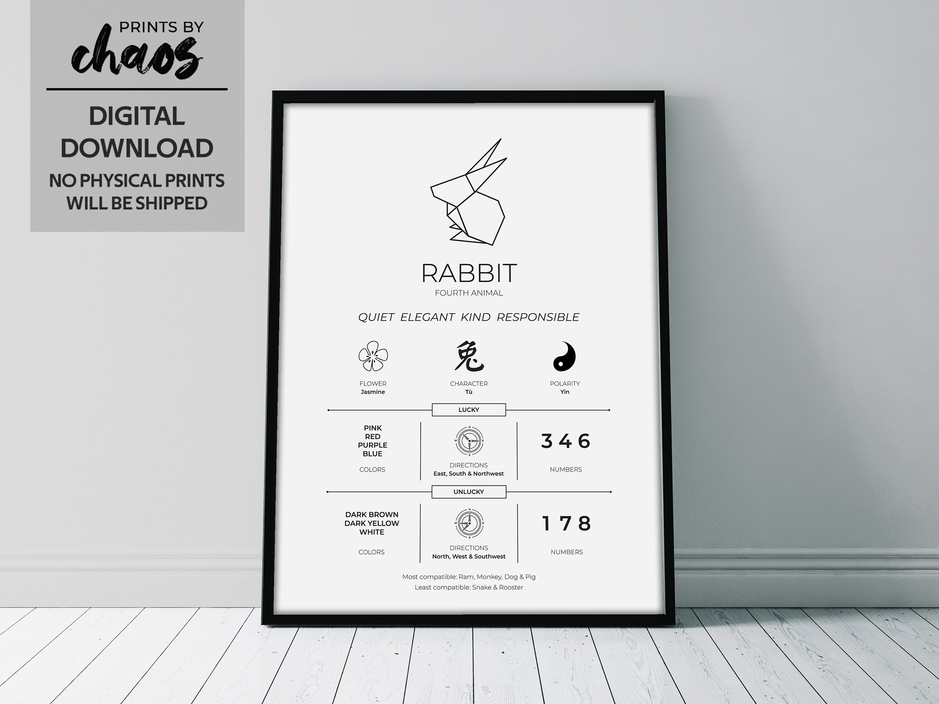 Digital Chinese Horoscope Zodiac Print - RABBIT // Home Decor, Nursery ...