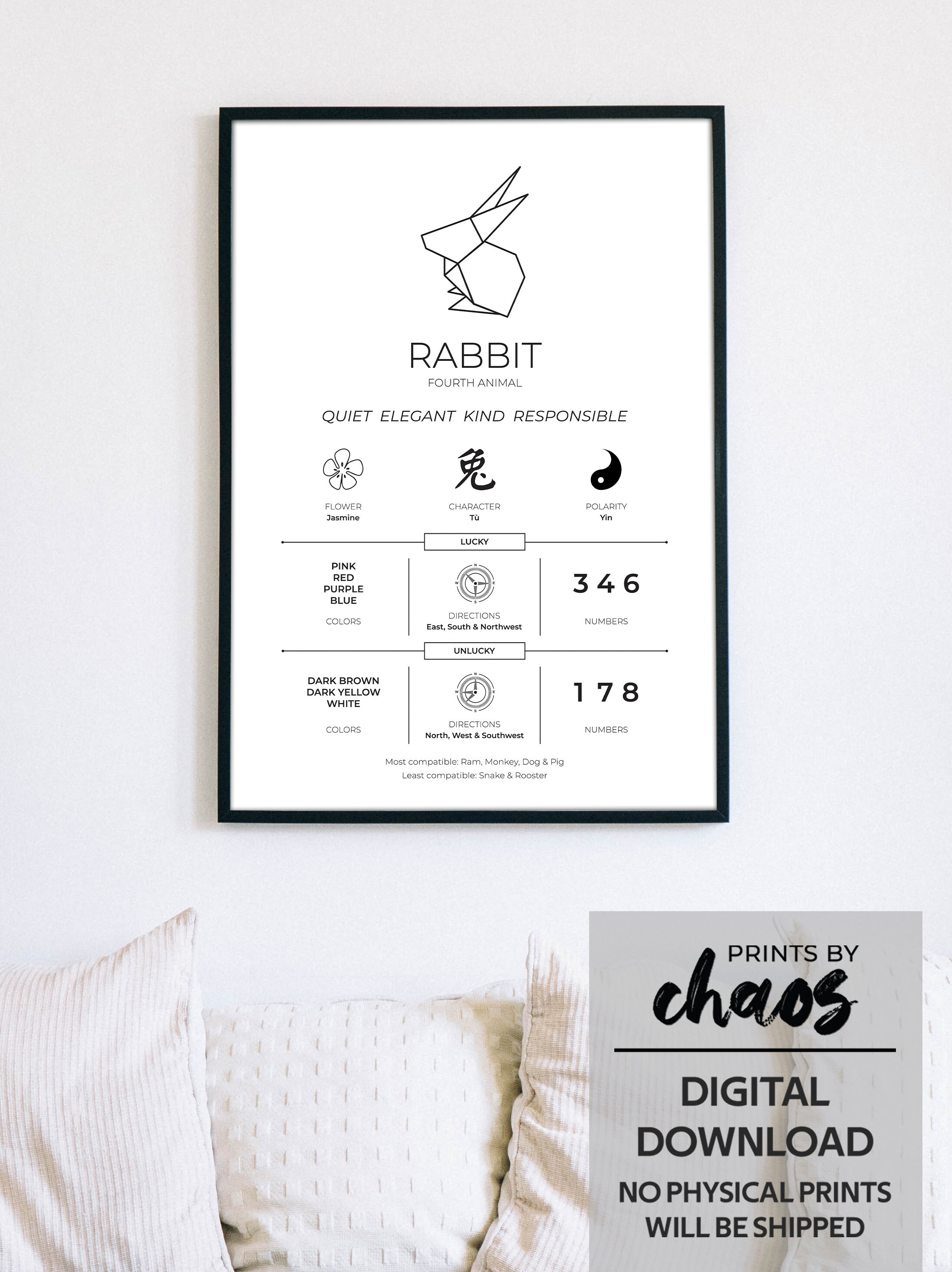 Digital Chinese Horoscope Zodiac Print - RABBIT // Home Decor, Nursery ...