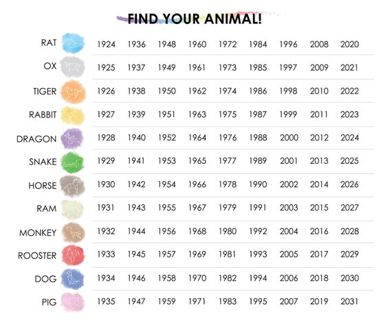 Chinese zodiac years and animals chart 60 photos - Astrologytoyou.com
